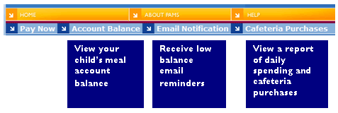 Using PAMS - Cezars Kitchen